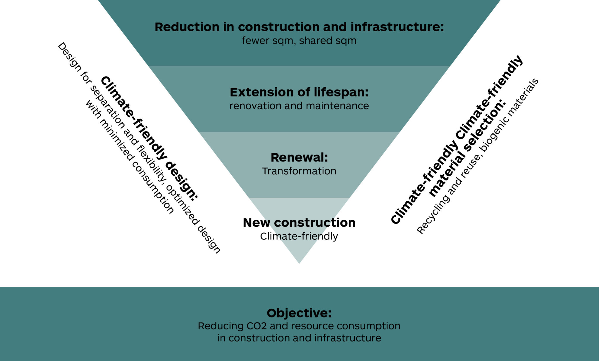 Collaborative Workshops: Crafting Copenhagen's Climate Roadmap for 2035 ...